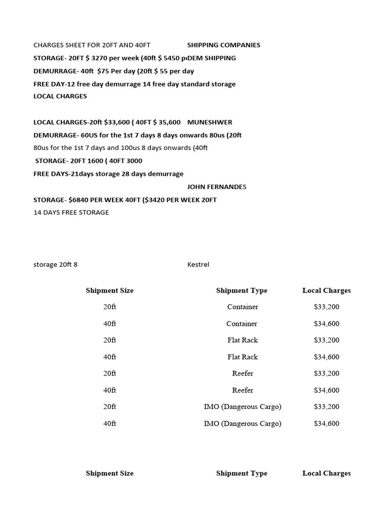 Charge Sheet of Shipping Lines and Wharf's | PDF | Cargo | Transport