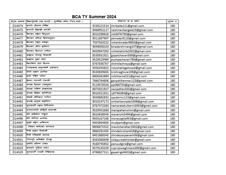 Convocation BCA TY Summer 2024 | PDF