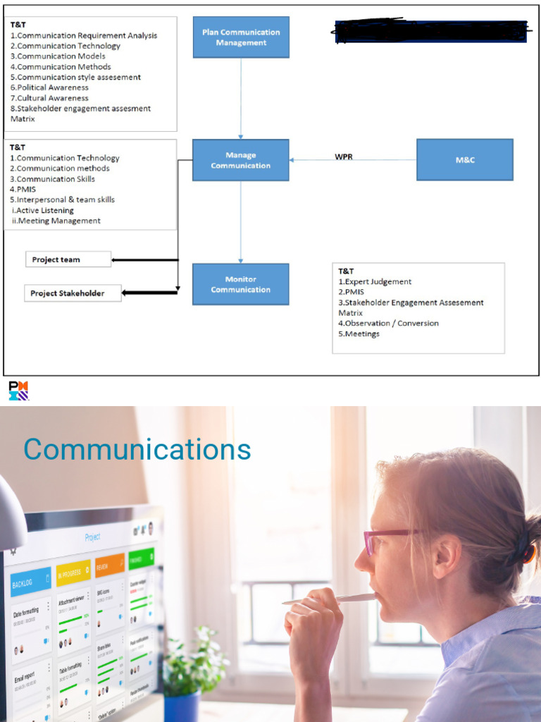 Communication Batch | PDF | Communication | Collaboration