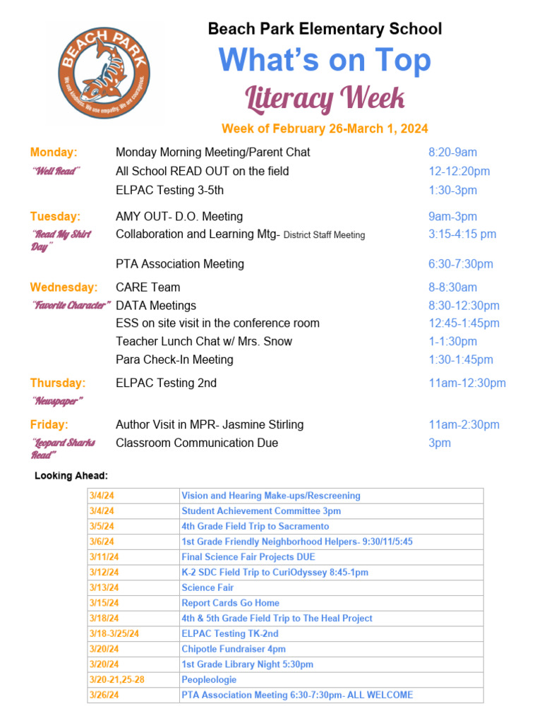 2 - 23 What's On Top and in The Know | PDF | Teachers | Curriculum