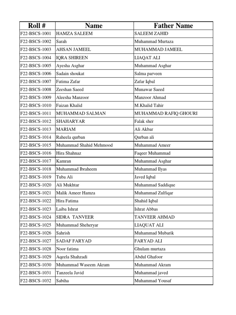 Bs Computer Science Morning Fall2022 Roll No Pdf 