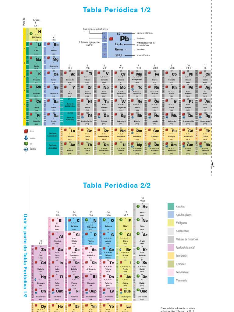 Tabla Periódica Con Masa Atómica Y Cargas 2791