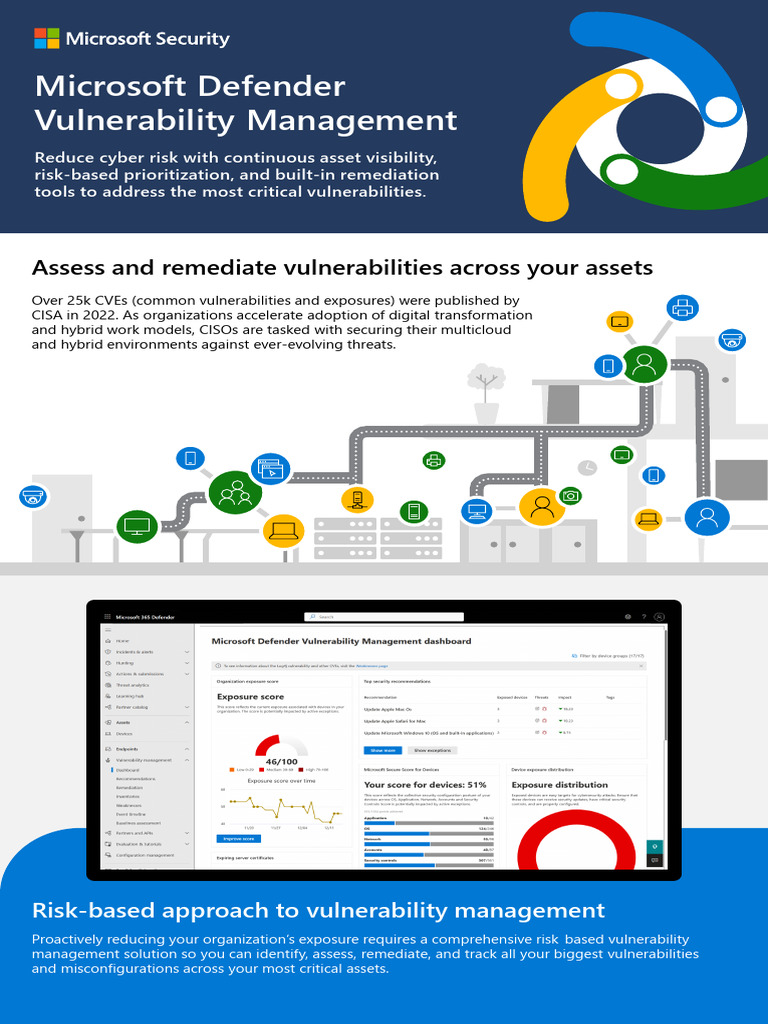MDVM Datasheet Aug 2023 | PDF | Vulnerability (Computing) | Security
