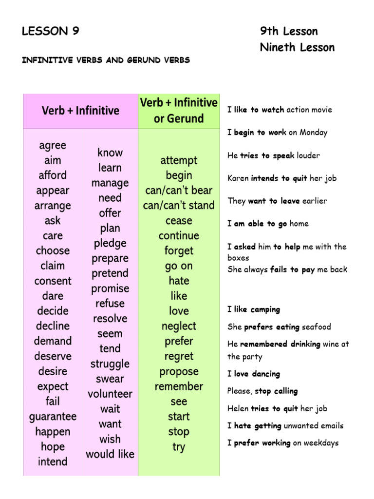 Infinitive & Gerund Verbs Lesson | PDF | Semantic Units | Language ...