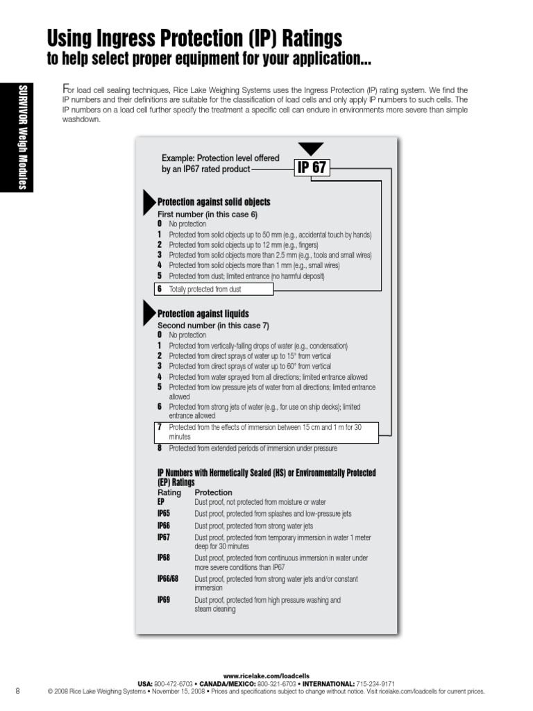 IP Ratings | PDF | Water | Applied And Interdisciplinary Physics