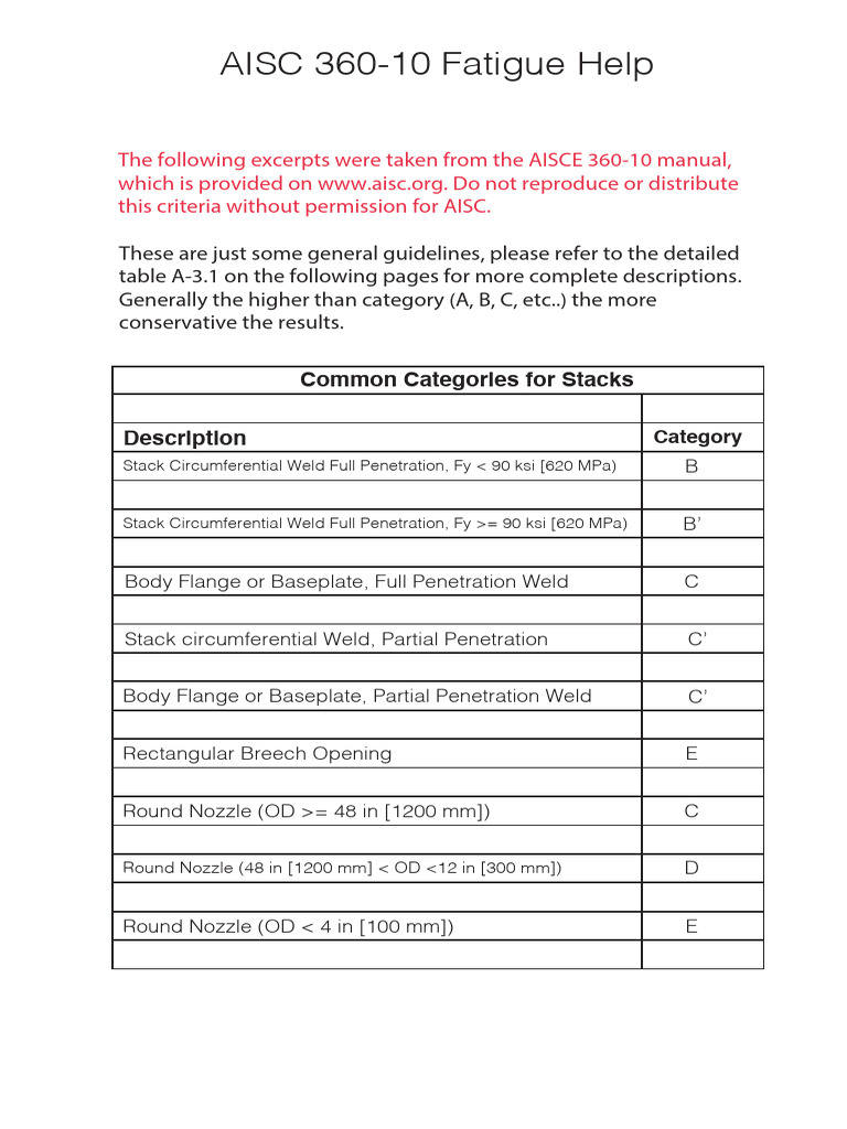 AISC_360_10_Table_A_3 | PDF