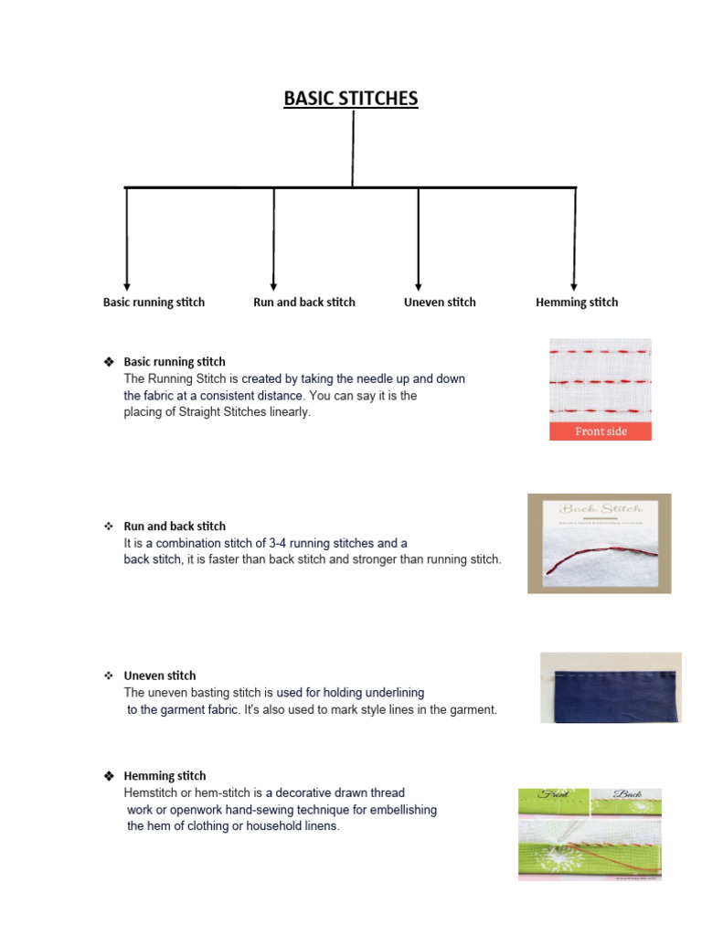 BASIC STITCHES | PDF