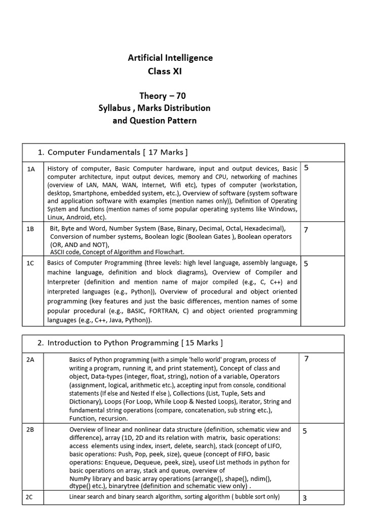 AI_XI_syll_QP | PDF | Logic | Matrix (Mathematics)