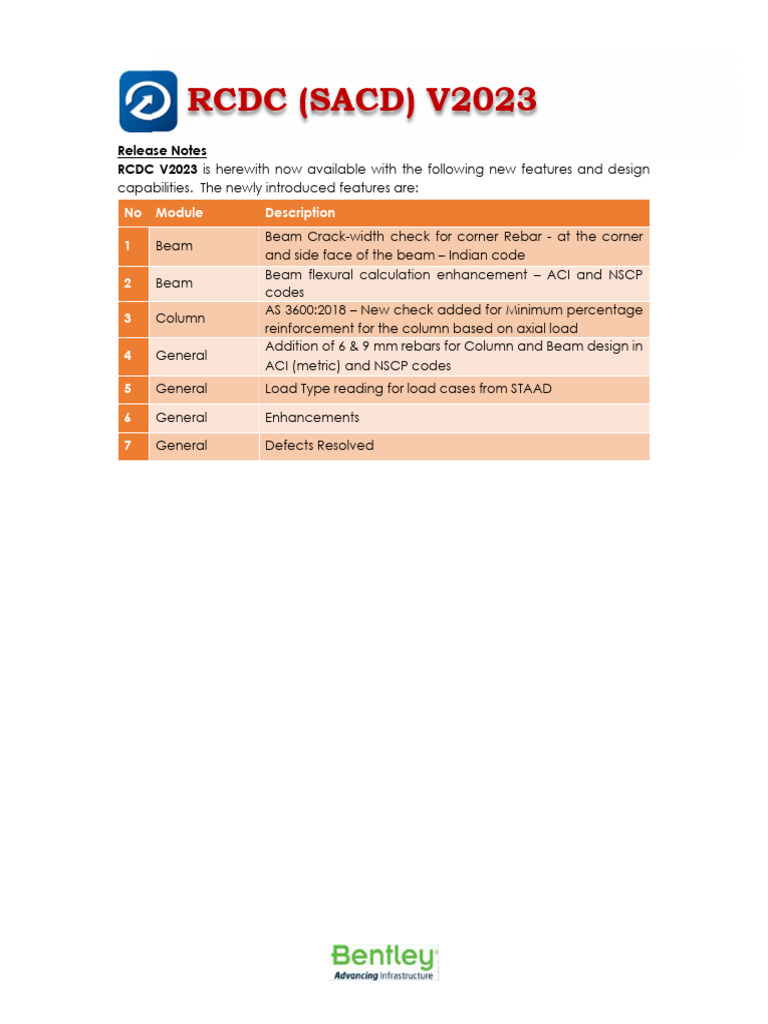 SACD (RCDC) - Release Note - 23.00.00 | Download Free PDF | Deformation ...