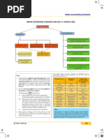 Ias 41 | PDF | Fair Value | Depreciation