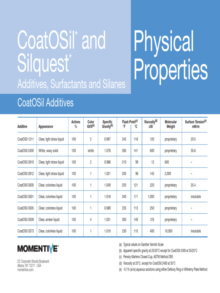 CoatOSil and Silquest Additives Overview | PDF | Amine | Liquids