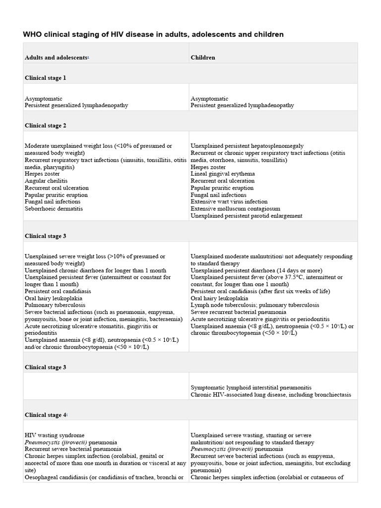HIV Clinical Staging Guide | PDF | Pneumonia | Medical Specialties
