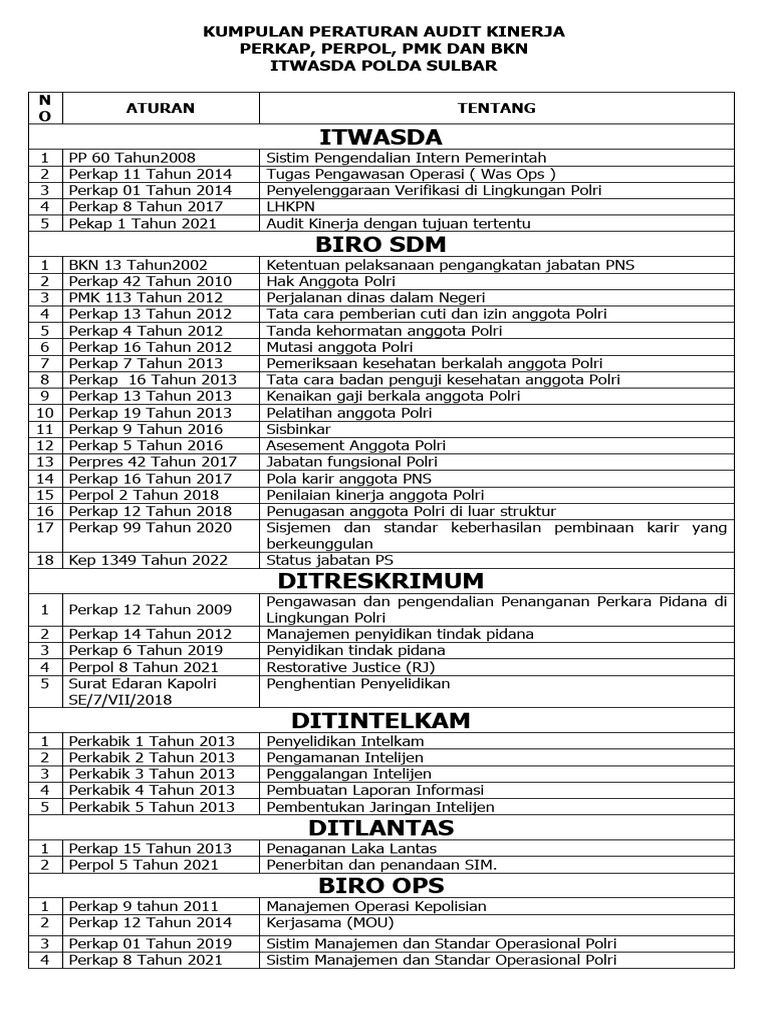 Kumpulan Perkap 2023 | PDF