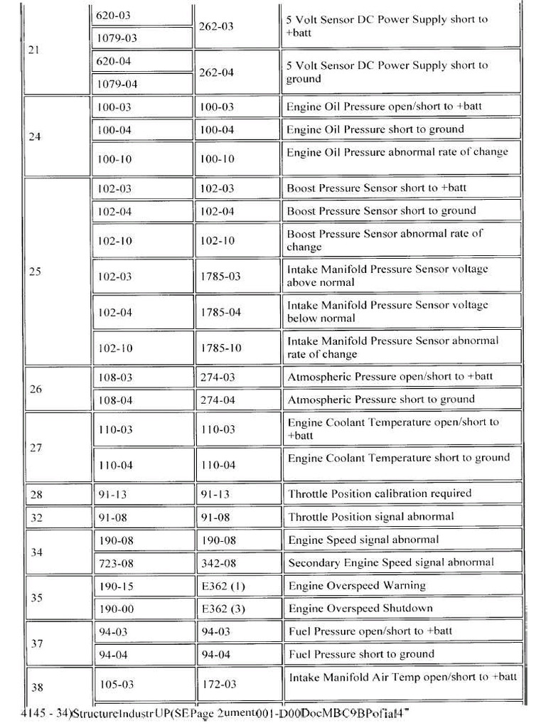 Caterpillar Kode Eror | PDF