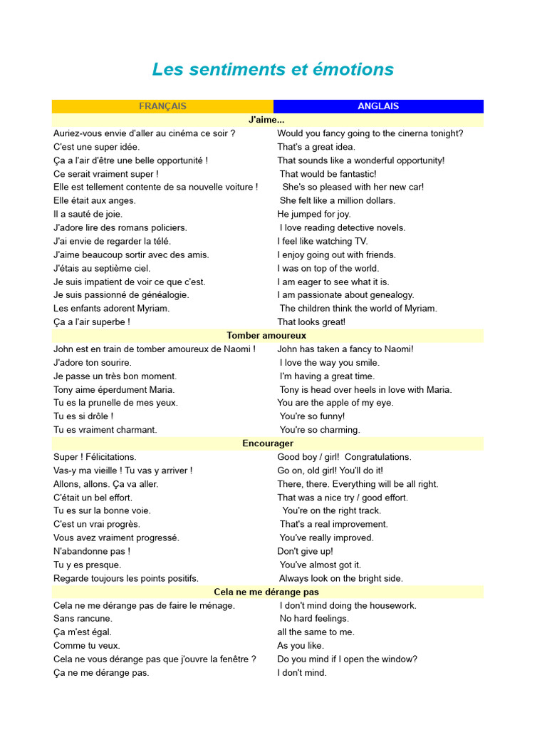 Phrases Courantes en Anglais Sentiments Emotions | PDF