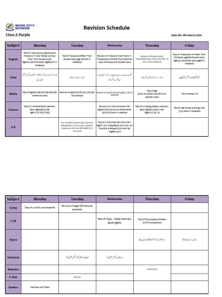 Revision Week-2 | PDF | Verb | Grammar