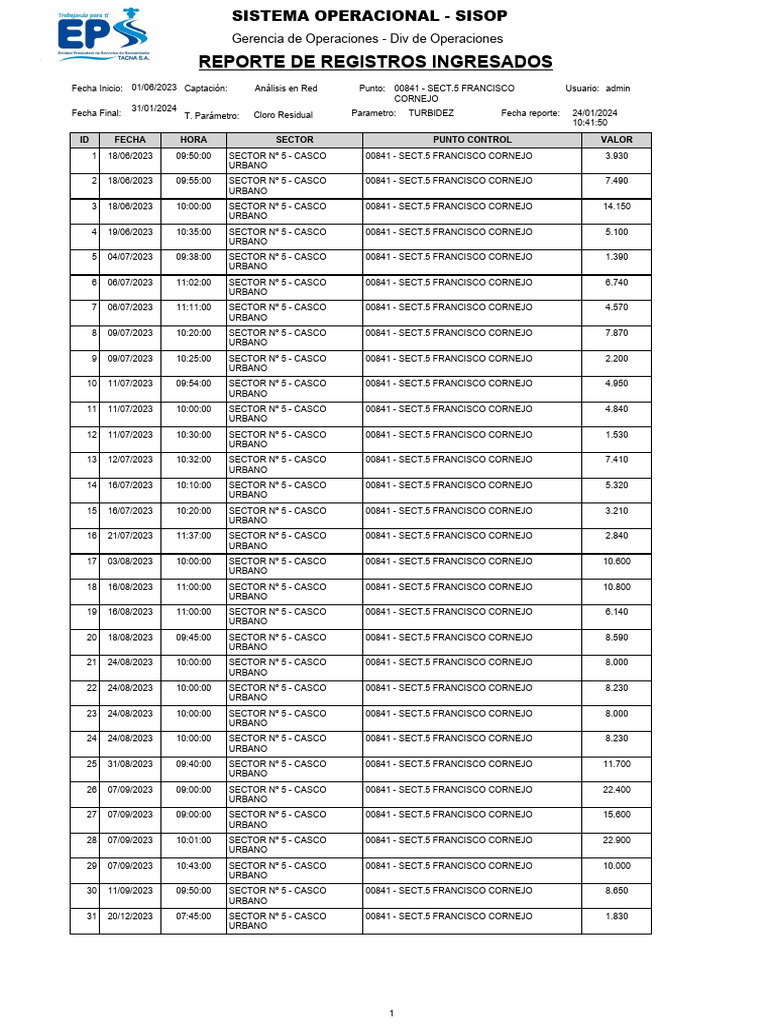 RPT Reporte Muestras Parametro | PDF