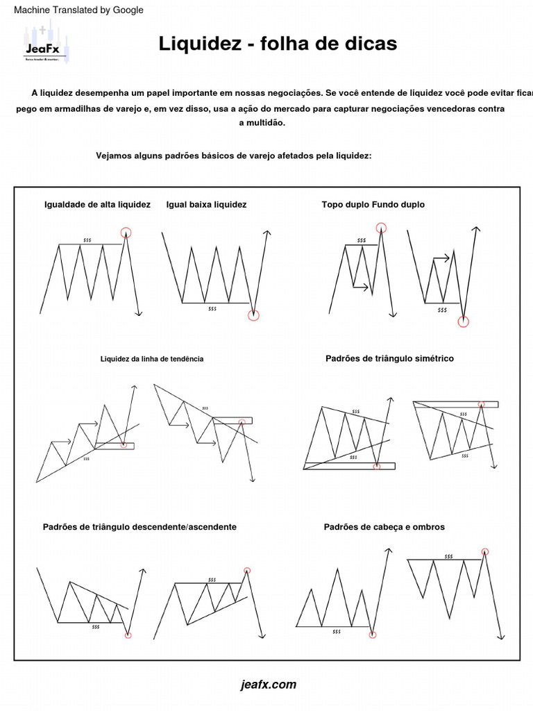 1.1 Liquidity Patterns Cheat Sheet (1) | PDF