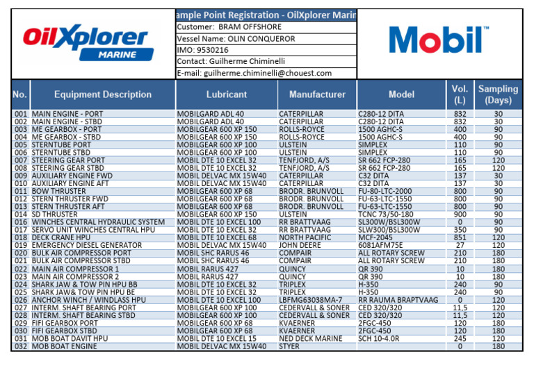 Tabela de Lubrificação Mobil | PDF | Ships | Water Transport