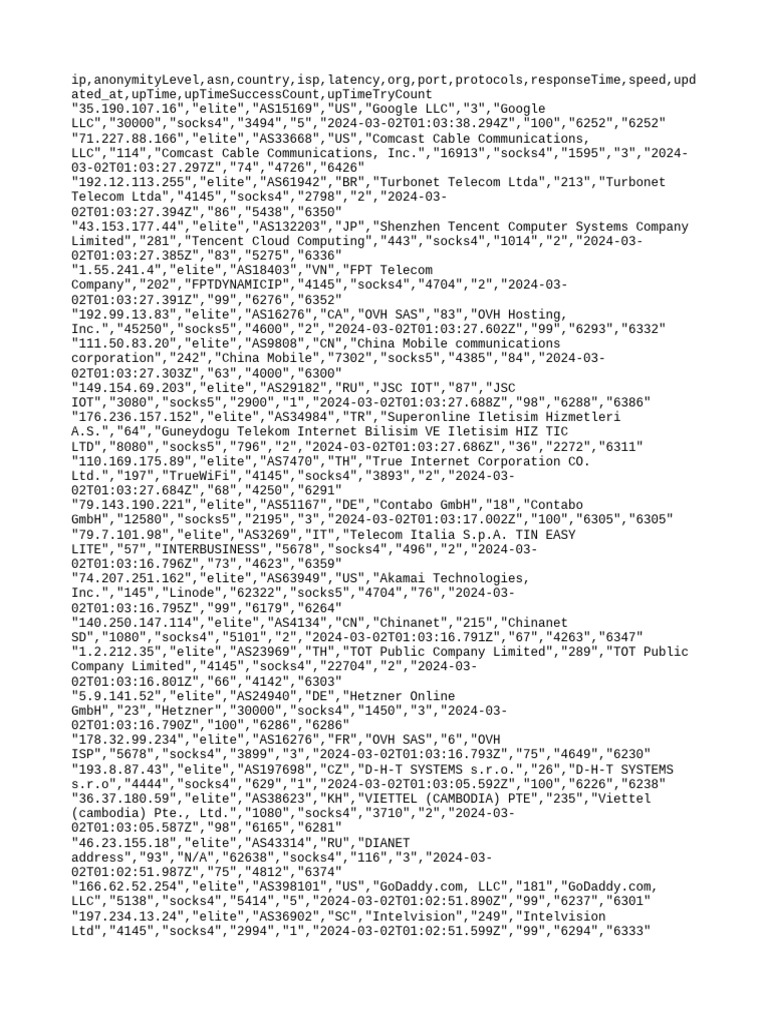 Free Proxy List | Download Free PDF | Wide Area Network | Computer Networking