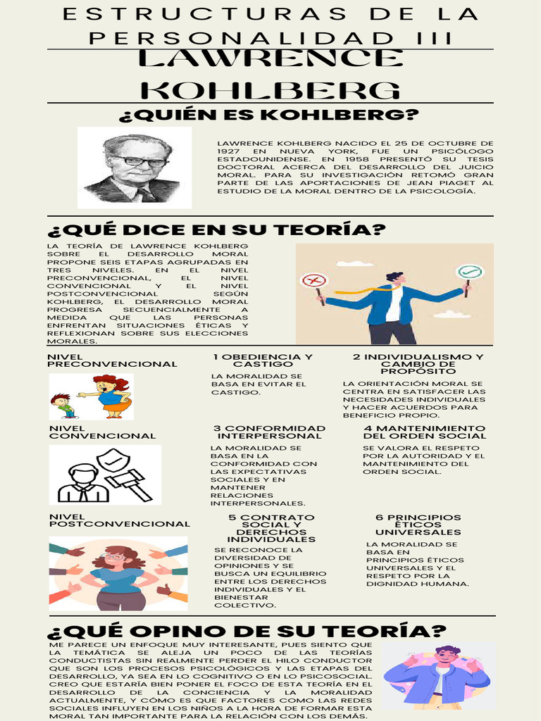 Teoría de Kohlberg | PDF | Moralidad | Sicología