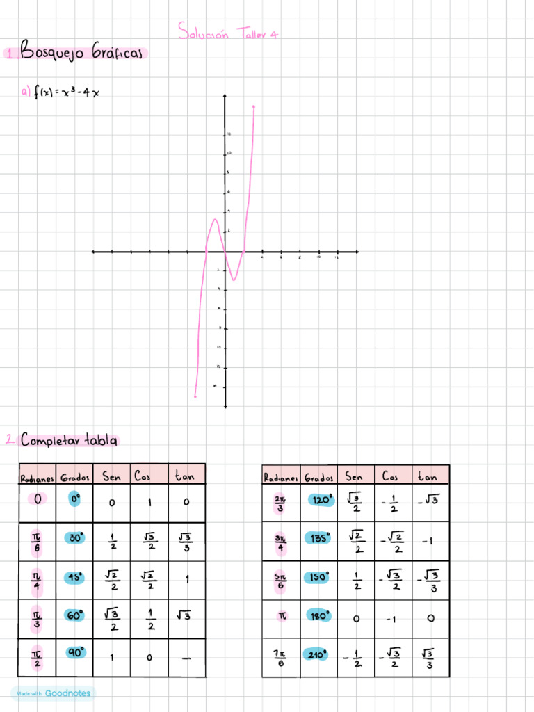 Soluciones de Trigonometría Avanzada | PDF | Trigonometría | Geometría ...