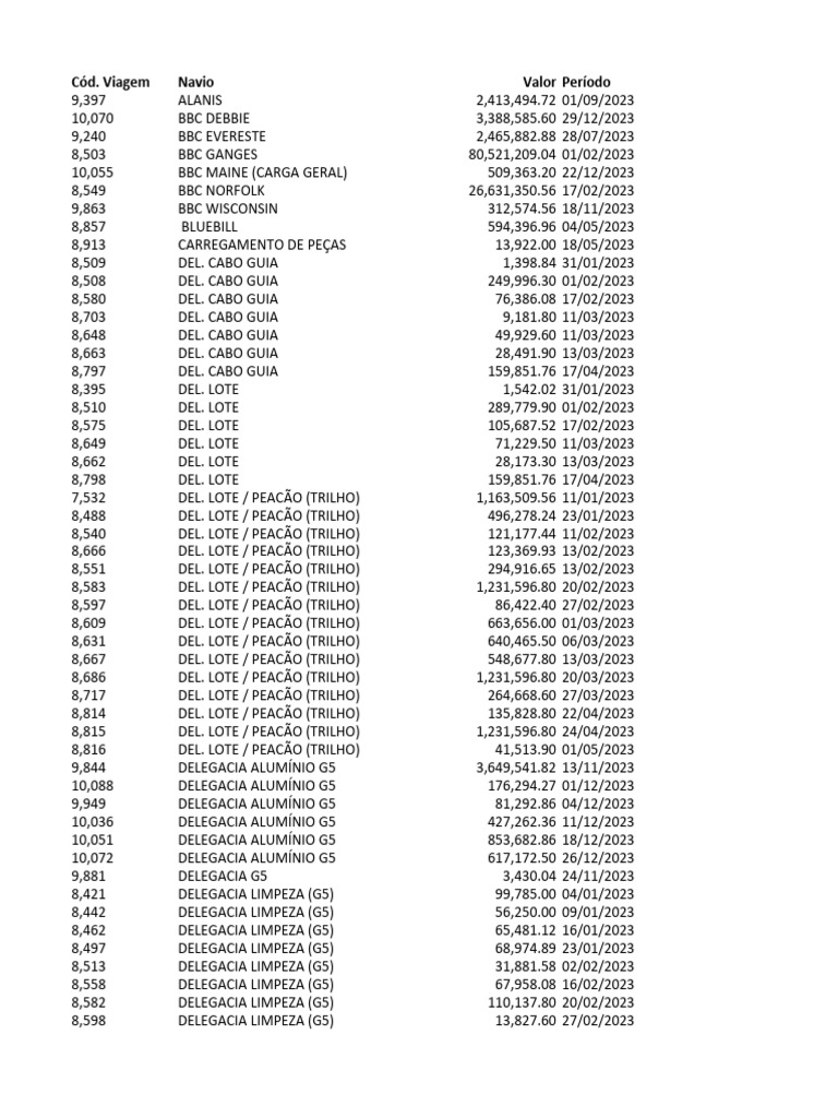 Recebe Cancela Taxa Ogmo Sobre Custo Viagem | PDF | Emissora de televisão do Reino Unido