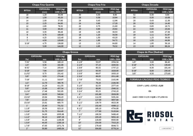 RIOSOL Tabela de Pesos de Chapas 2 | PDF