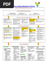 Clasificación TASC en Investigación de Accidentes | PDF | Factores ...