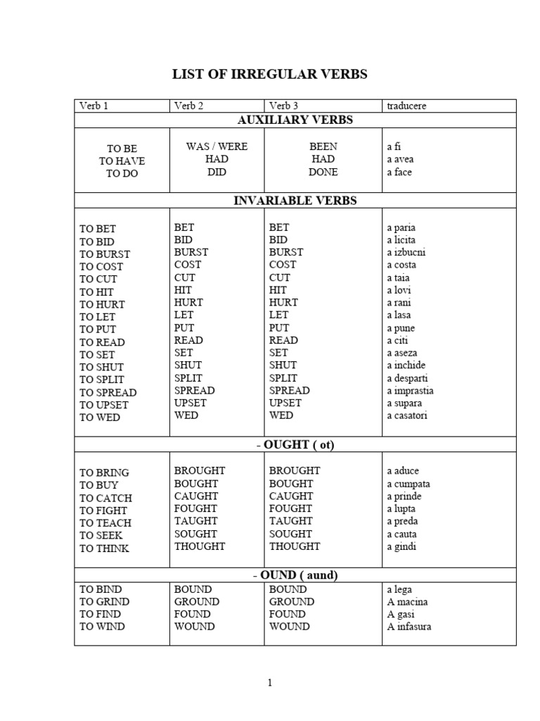 LIST OF IRREGULAR VERBS (1) | PDF