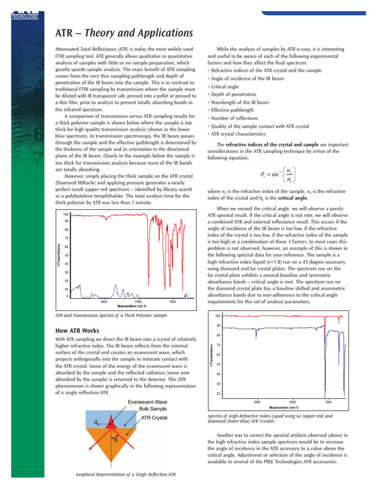 Intro To ATR | PDF | Infrared Spectroscopy | Metrology
