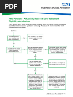 NHS Pensions - Retirement Benefits Claim Form (AW8) : To The Member ...