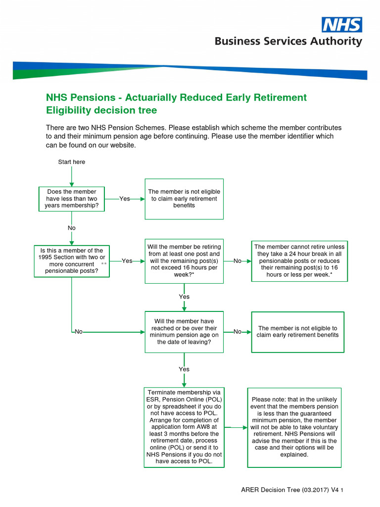 ARER Decision Tree (03.2017) V4 | PDF | Pension | Retirement