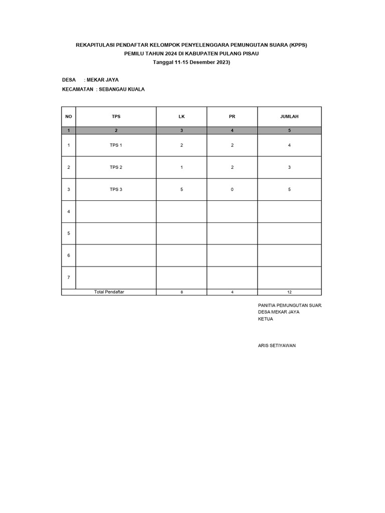 Rekap Pendaftar KPPS Mekar Jaya | PDF