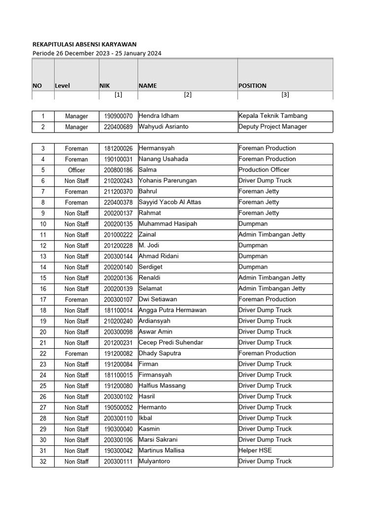 TimeSheet Januari 2024 - TMR-3 | PDF | Construction Equipment | Heavy Equipment
