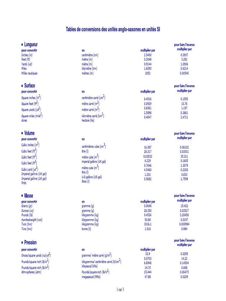 Conversions de Unités Anglo-Saxones en Unités SI (À Écrire) | PDF ...