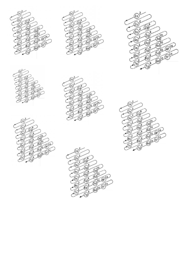 Diagrama de Moeller | PDF