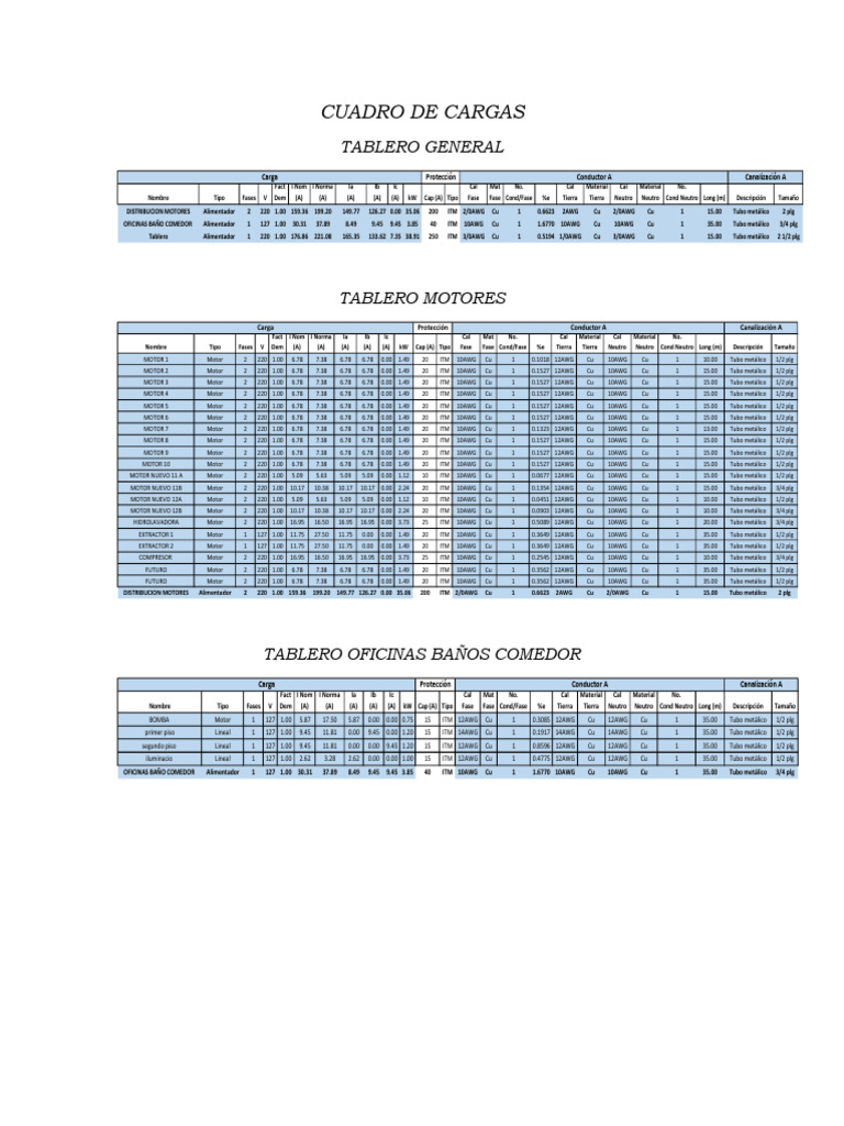 CUADRO DE CARGAS BIFASICO | PDF