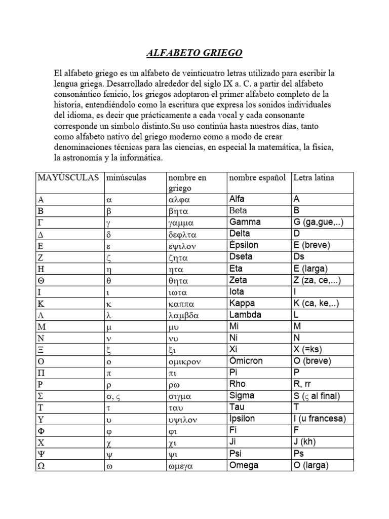 Alfabeto Griego | PDF | Alfabeto griego | Escritura