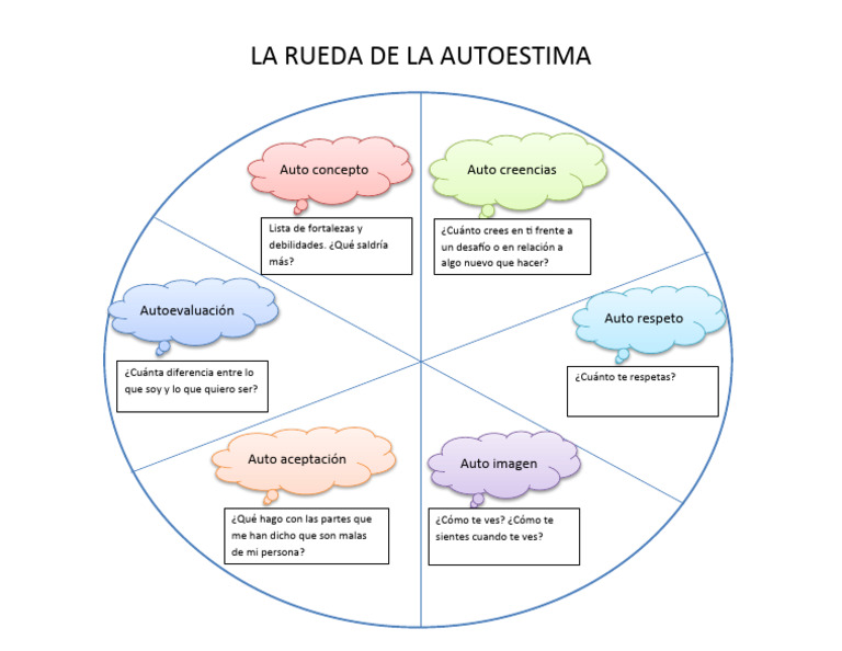 Rueda de La Autoestima | PDF