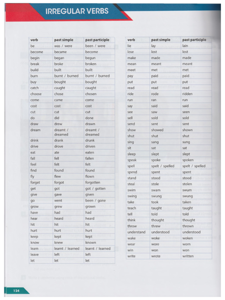 Compact Key For Schools 2nd e | PDF