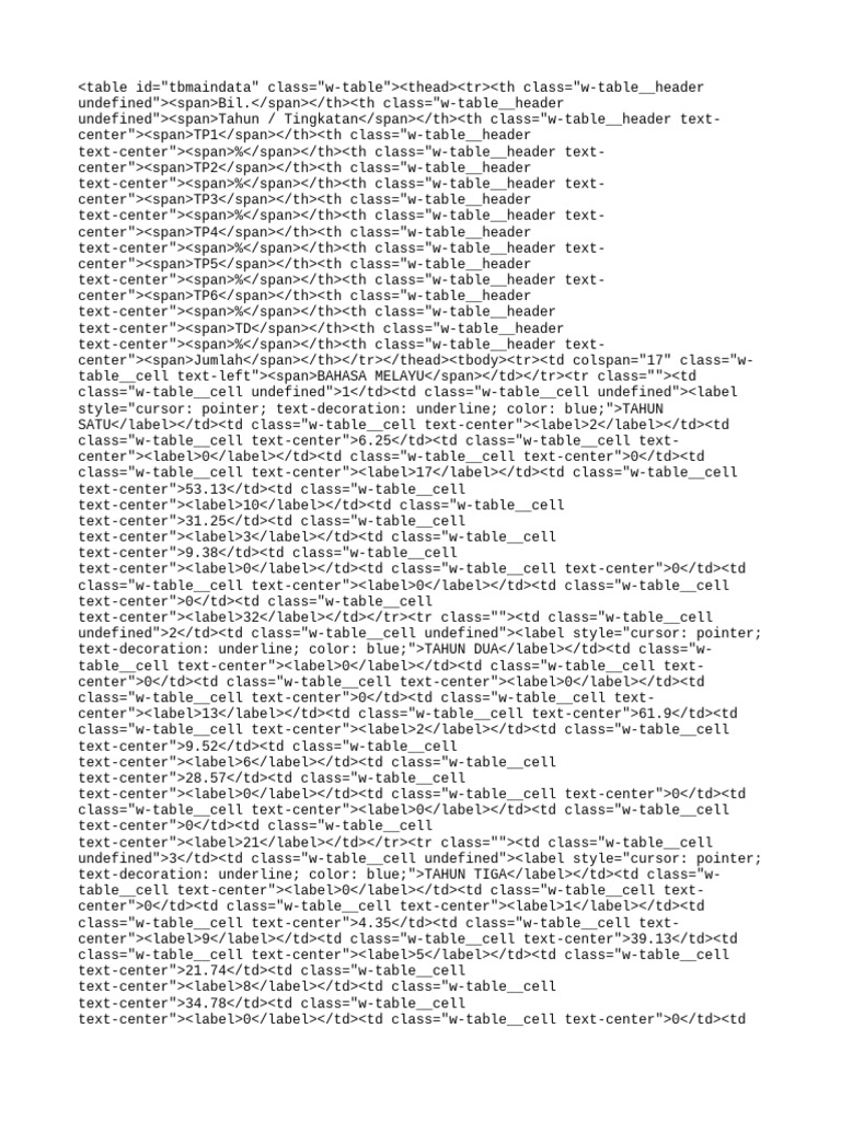 Analisis_rawdata_pbd (2) | PDF