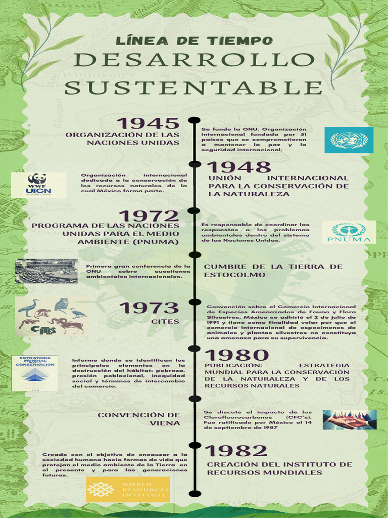 DESARROLLO SUSTENTABLE | PDF | Sustentabilidad | Desarrollo sostenible