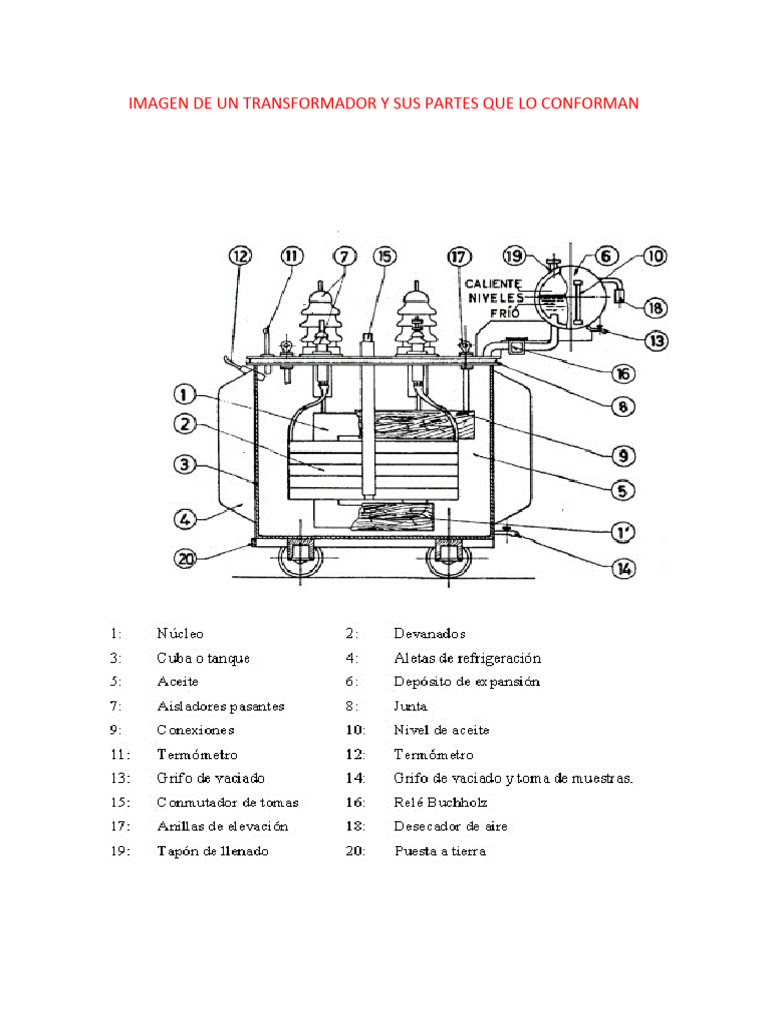 Imagen y Partes del Transformador | PDF