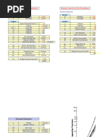 Daniel Notes DCP and SPT Interpretation | PDF