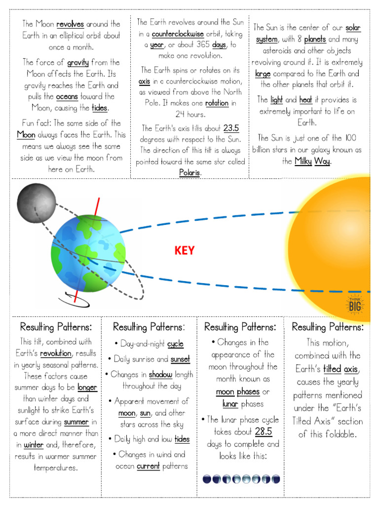 KEY Seasons II | PDF