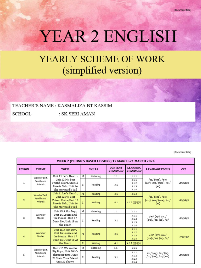 Y2-Simplified-English-Yearly-Sow (3) - 2024 | PDF | Vocabulary | English Studies