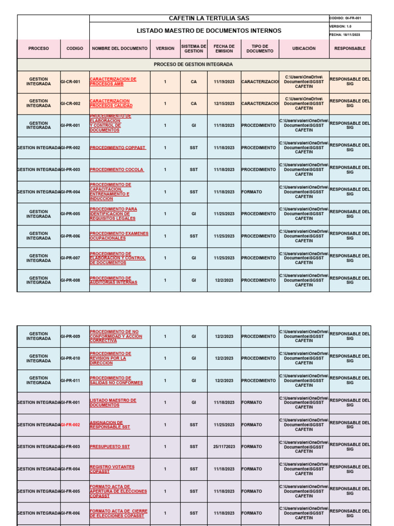 Listado Maestro de Documentos | PDF