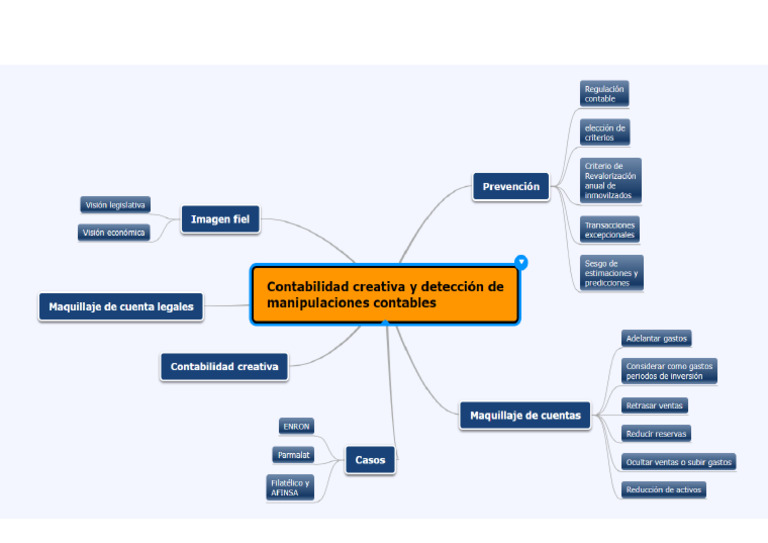 Mapa Mental Cap 3 | PDF