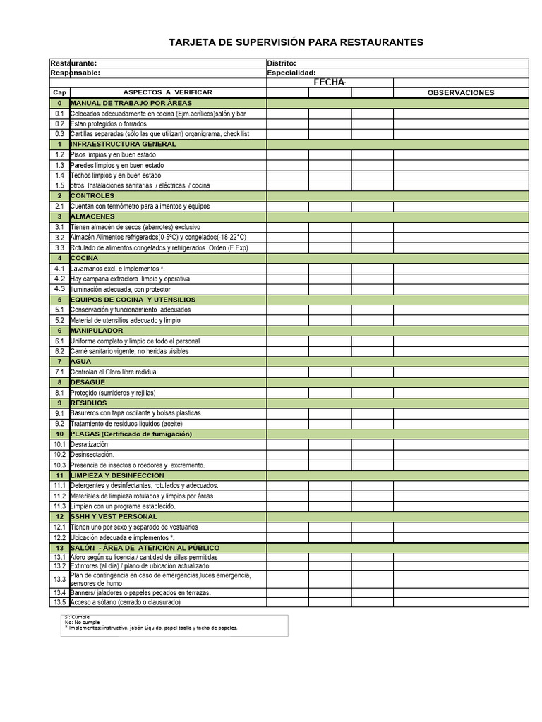 Check List para Restaurante | Descargar gratis PDF | Inicio ...